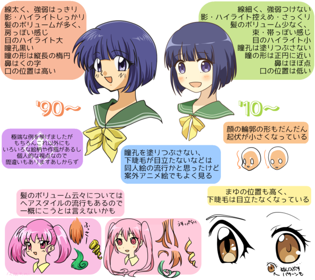 Crunchyroll 90s Versus 00s Moe Character Design Examined Crunchyroll 90s Versus 00s Moe Character Design Examined