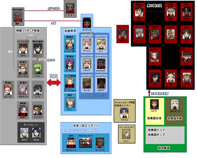 Code Geass Characters R1 R2 Tier List Community Rank