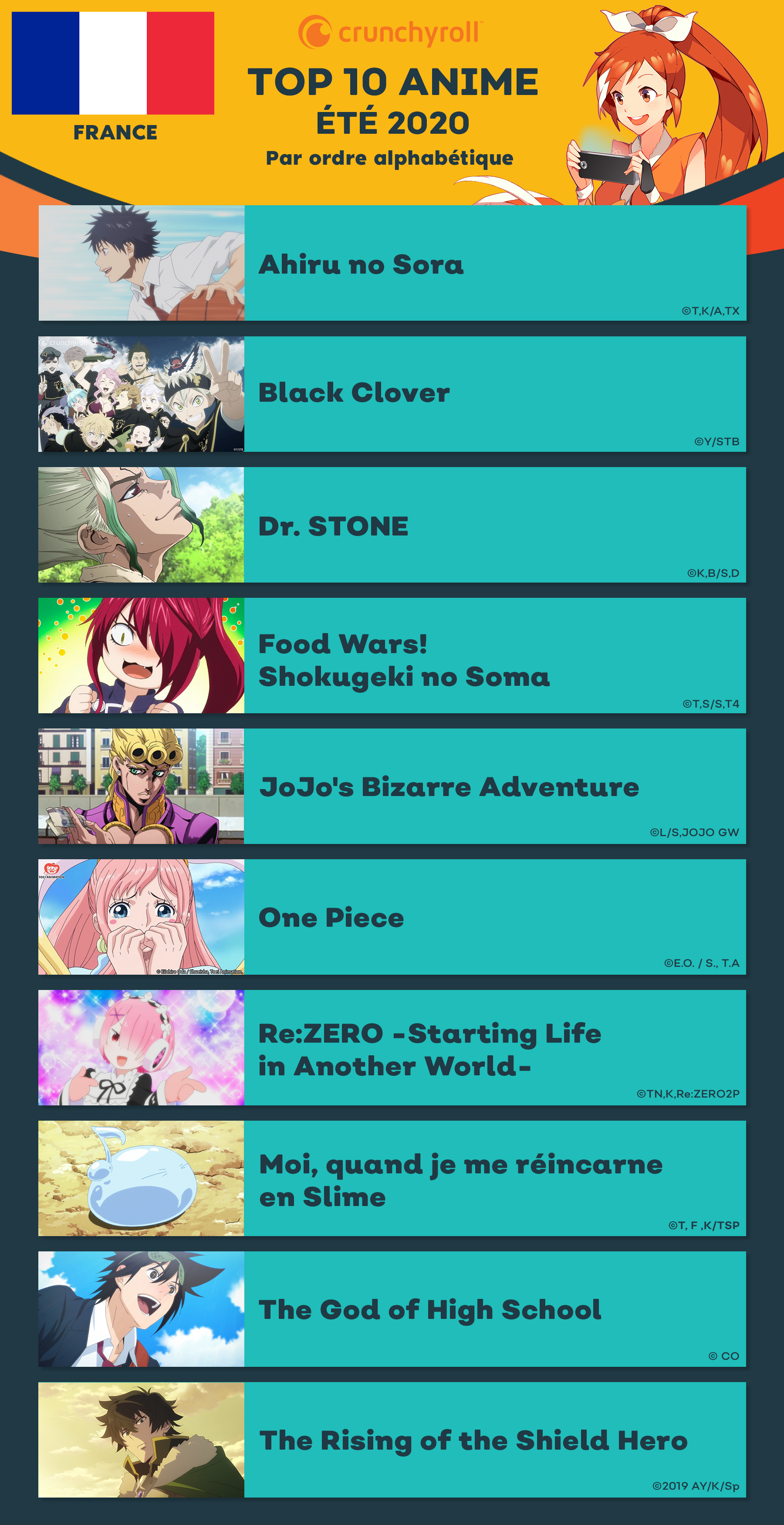 Crunchyroll Die Beliebtesten Animes Des Sommers 2020